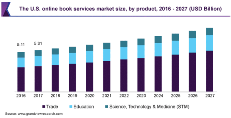 How To Start A Bookstore Online in 5 Steps (2025 Guide)