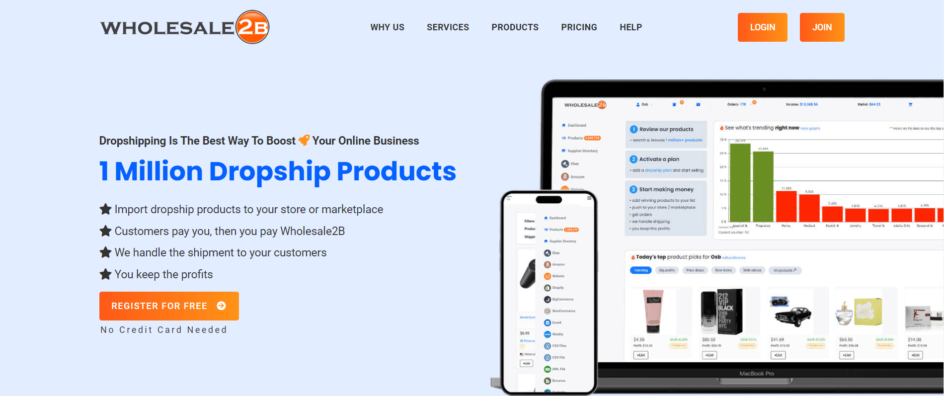 10 Best Dropshipping Stores For Sale In 2023 (Top Picks)