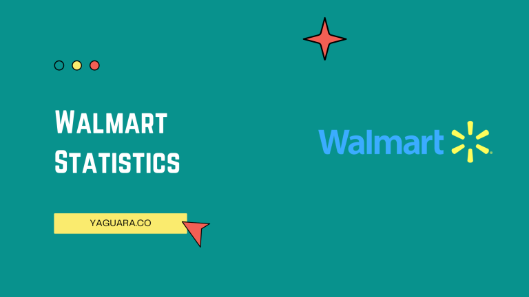58+ Walmart Statistics For 2023 (Users, facts & Trends)