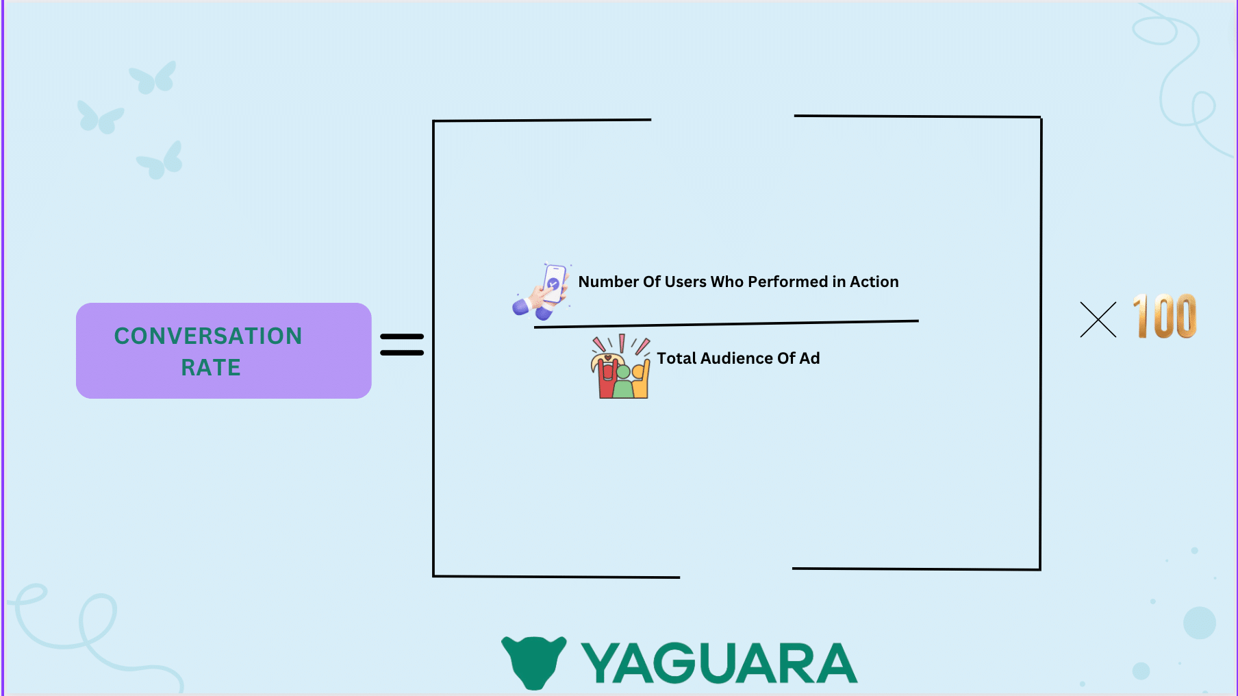 Average E-Commerce Conversion Rate In 2024 (Data & Trends)