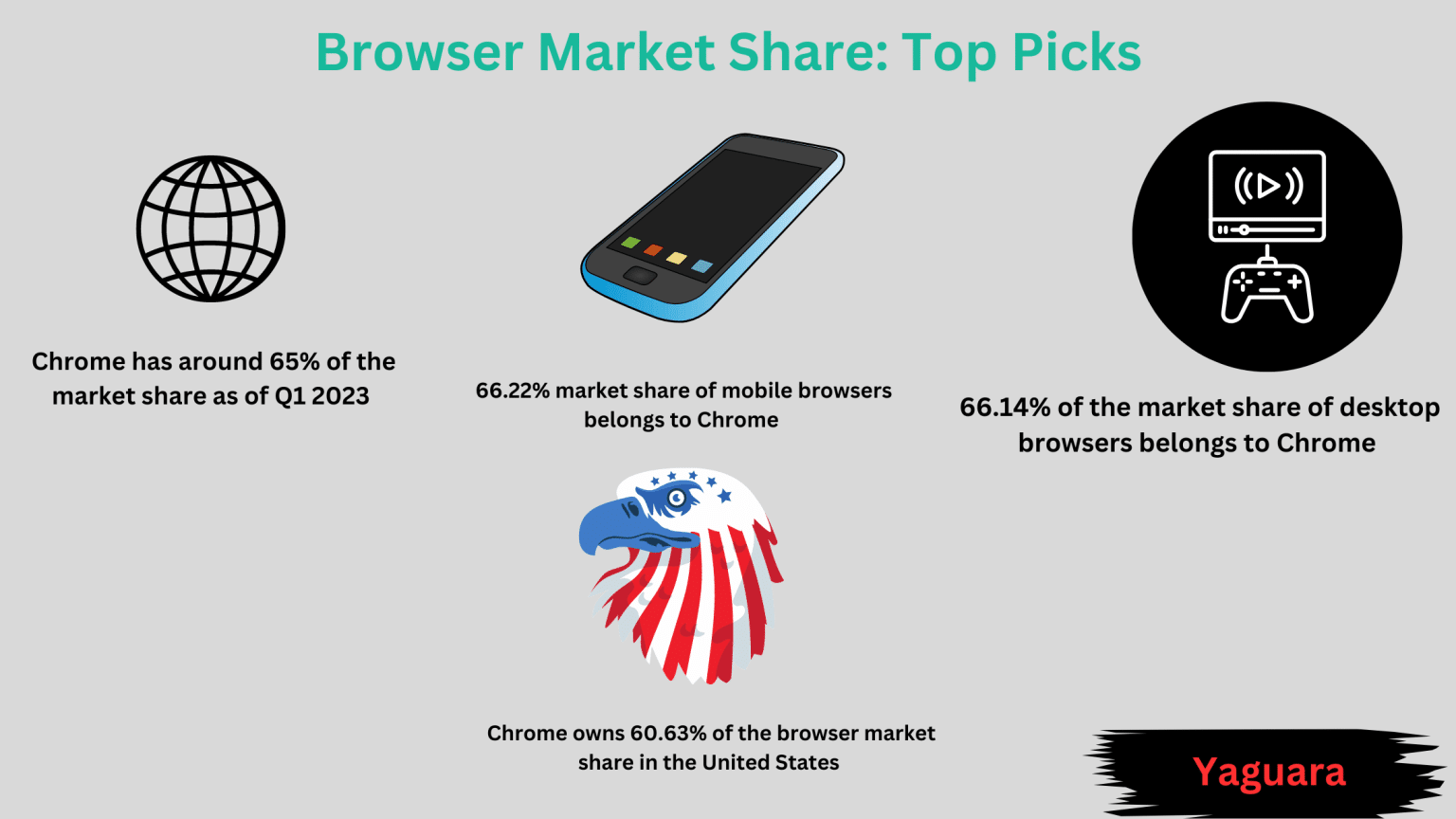 22+ Browser Market Share Statistics Of 2023 (Popular Choices)