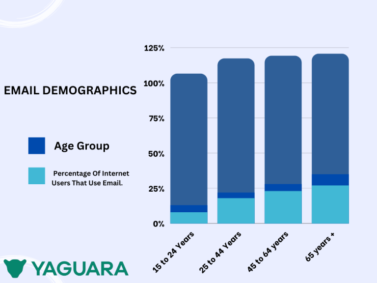 How Many Emails Are Sent Per Day In 2025 (Data & Facts)