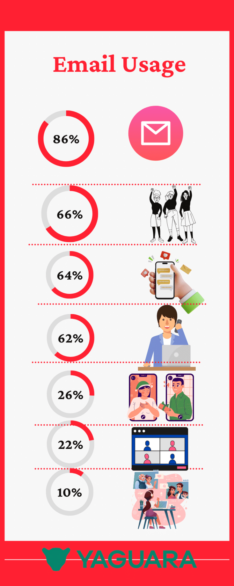 How Many Emails Are Sent Per Day In 2025 (Data & Facts)