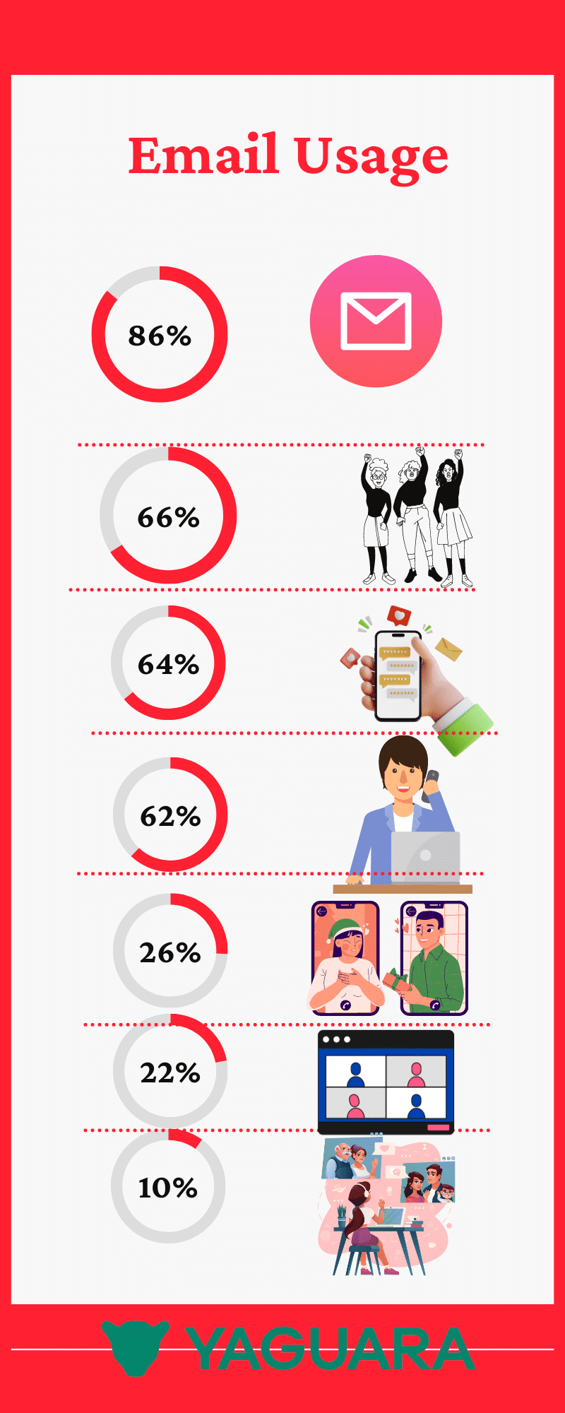 How Many Emails Are Sent Per Day In 2024 (Data & Facts)