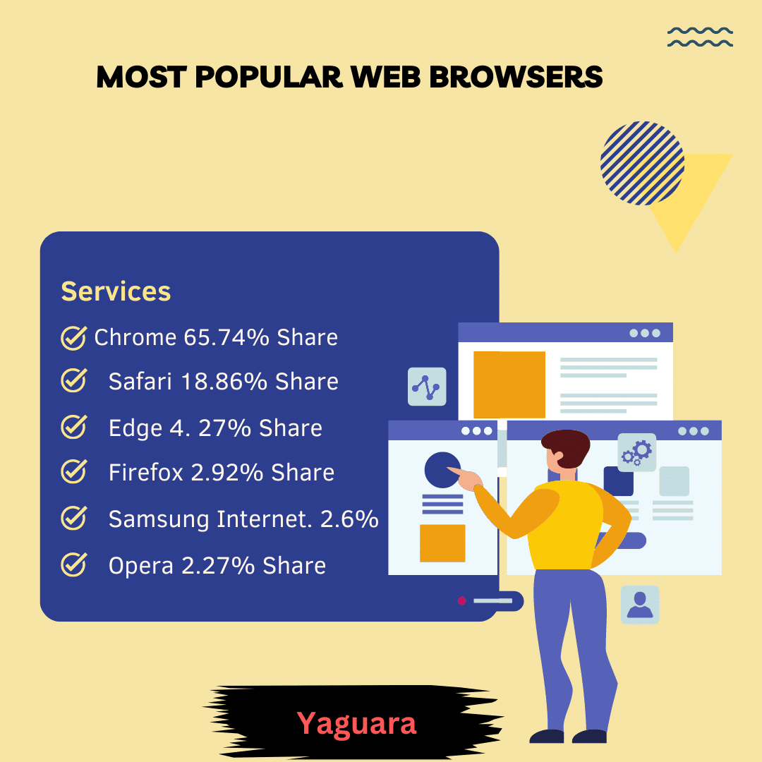 22+ Browser Market Share Statistics Of 2023 (Popular Choices)