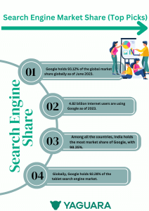 Search Engine Market Share From 2015 - 2026 (Latest Trends)
