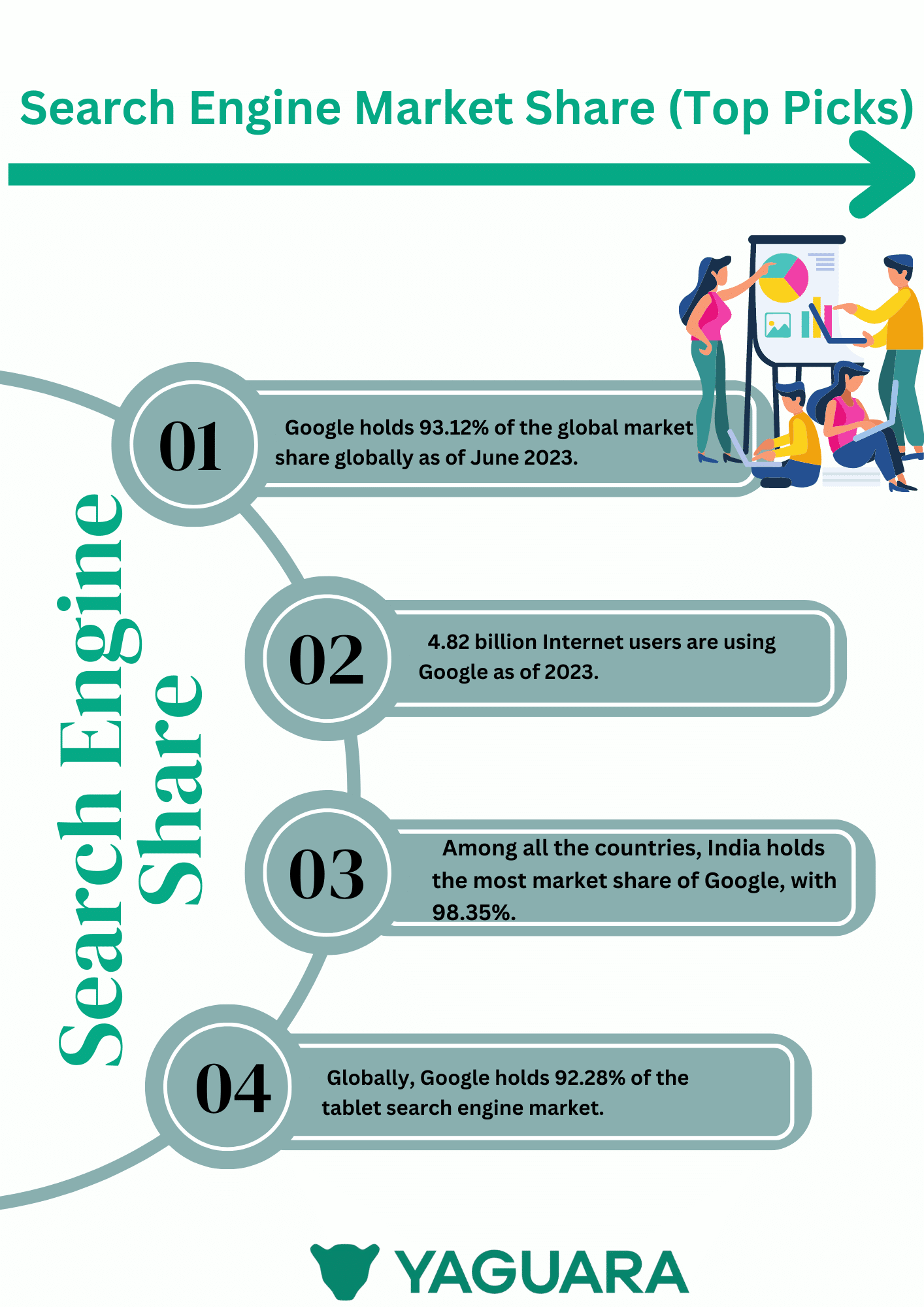 Search Engine Market Share From 2015 - 2025 (Latest Trends)