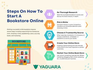 How To Start A Bookstore Online in 5 Steps (2026 Guide)