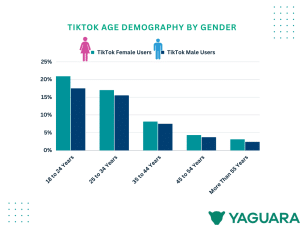 TikTok Age Demographics In 2025 (By Gender)