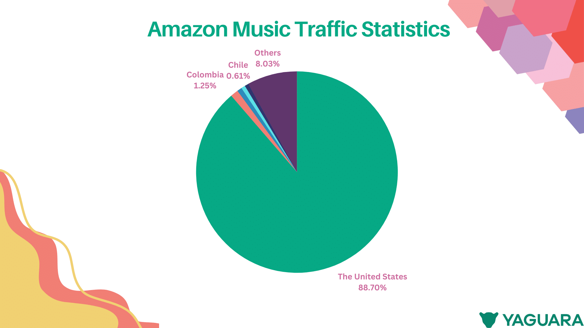 30+ Amazon Music Statistics 2024 (Growth, Revenue & Usage)