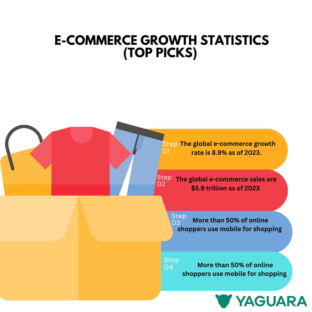 42+ E-commerce Growth Statistics 2024 (Key Data Revealed)