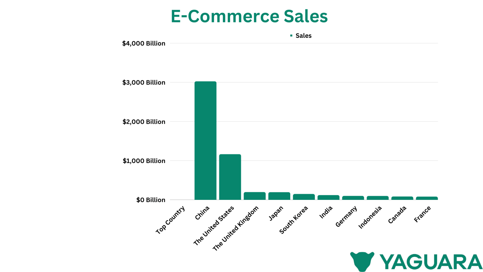 42+ E-commerce Growth Statistics 2024 (Key Data Revealed)