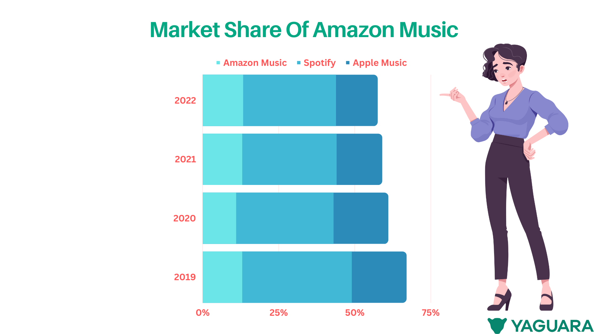 30+ Amazon Music Statistics 2024 (Growth, Revenue & Usage)