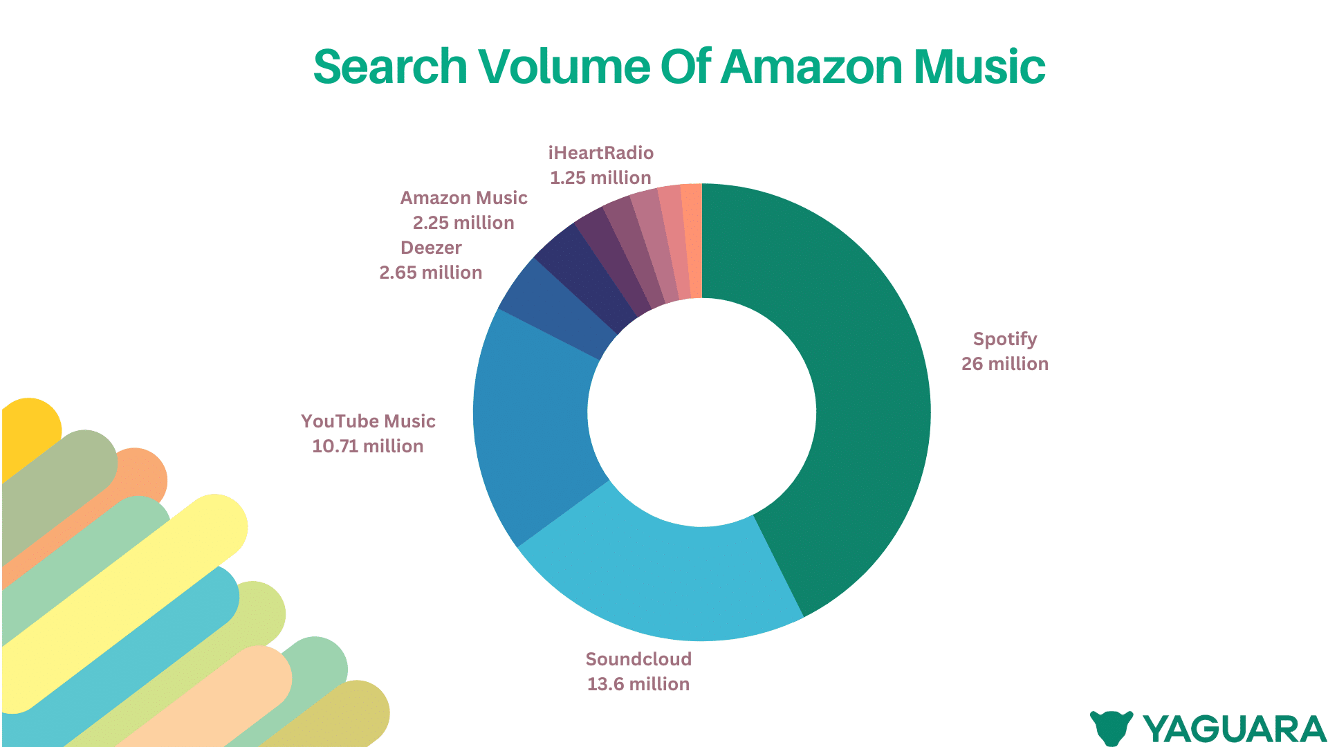 30+ Amazon Music Statistics 2024 (Growth, Revenue & Usage)