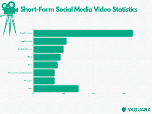 33+ Short Form Video Statistics 2024 (Impact and Growth)