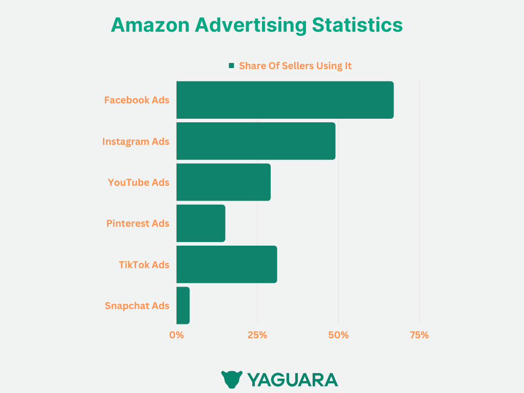 50+ Amazon FBA Statistics 2024 (Usage & Latest Trends)