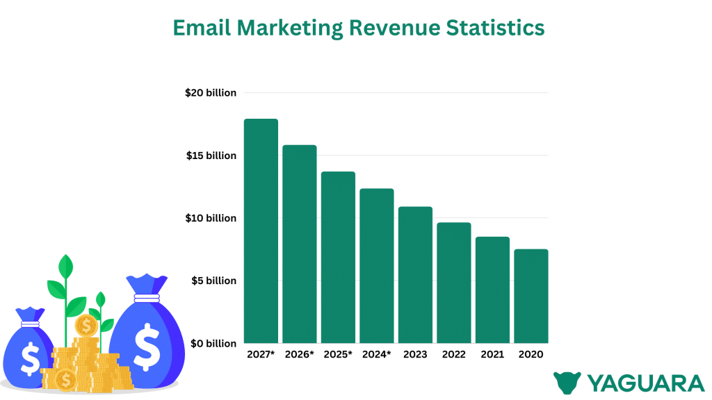 49+ Effective Email Marketing Statistics for Marketers In 2023