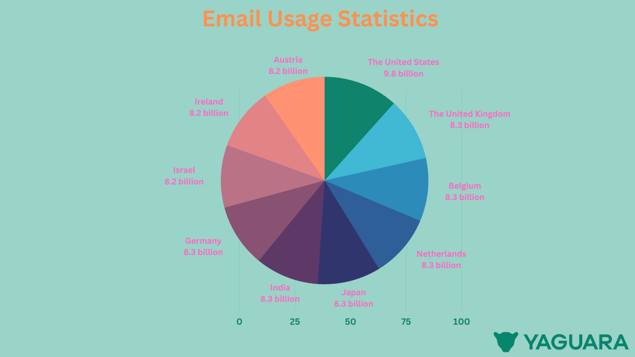 49+ Effective Email Marketing Statistics for Marketers In 2023