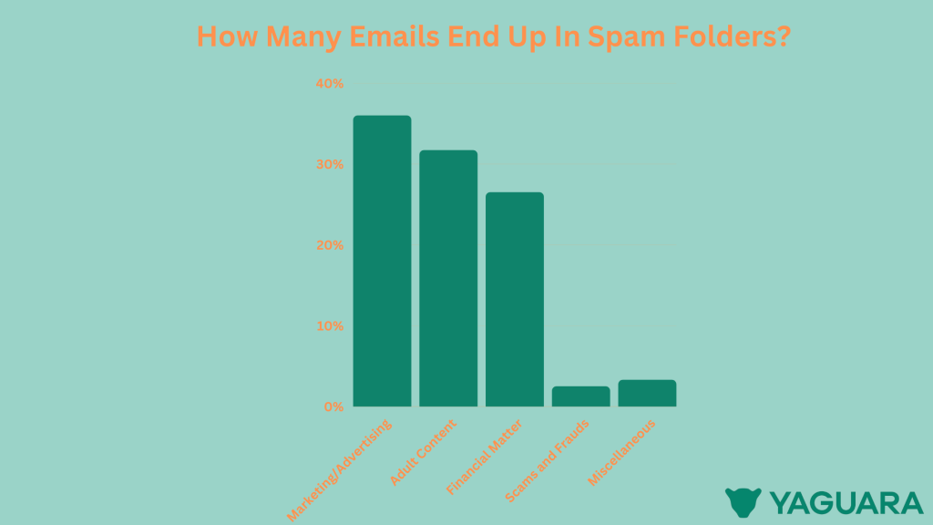 49+ Effective Email Marketing Statistics for Marketers In 2023