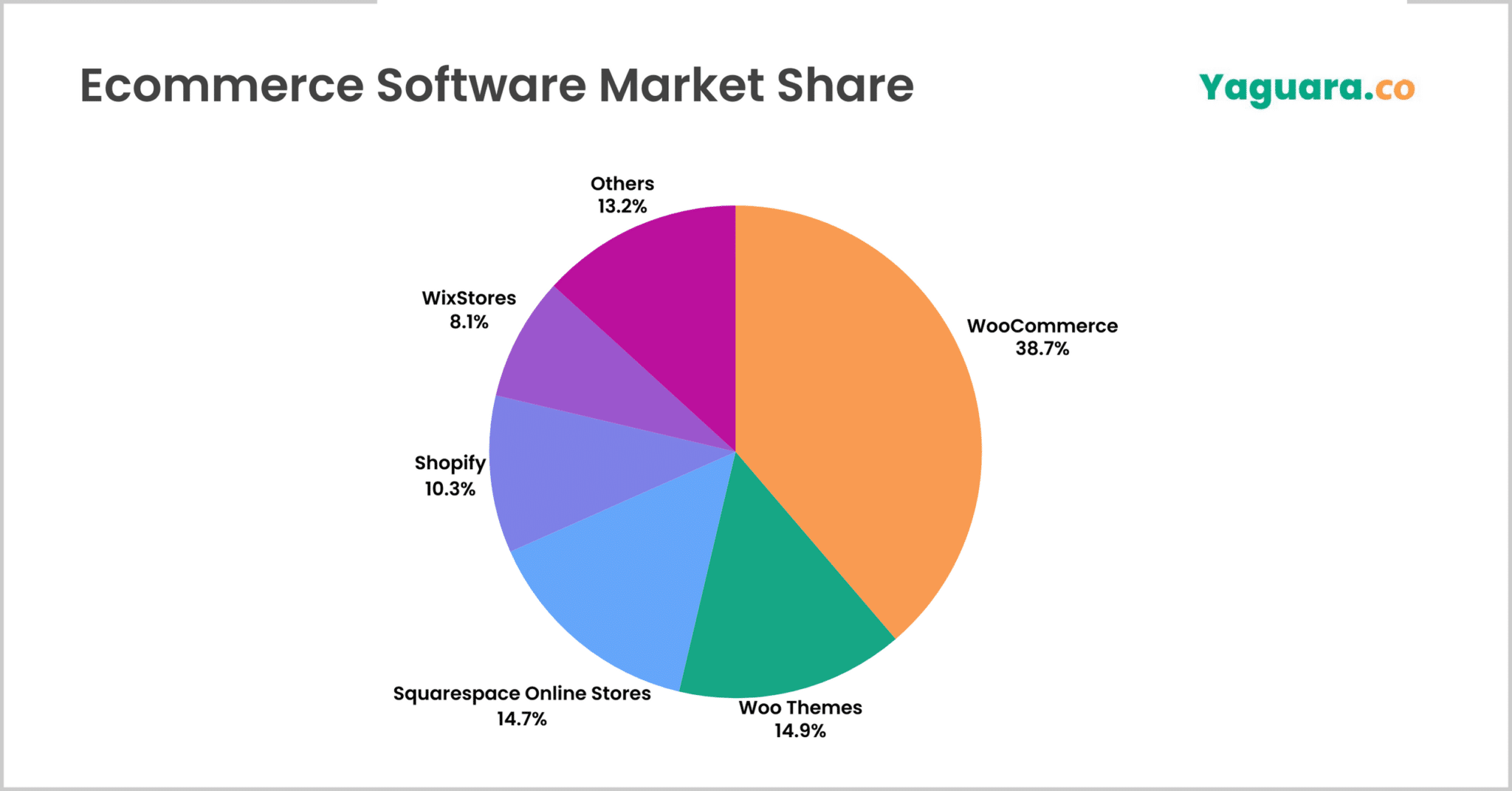 Shopify Market Share 2025 (Data, Insights & Statistics)