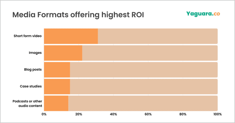 20 Short Form Video Statistics 2025 (Usage & Trends)