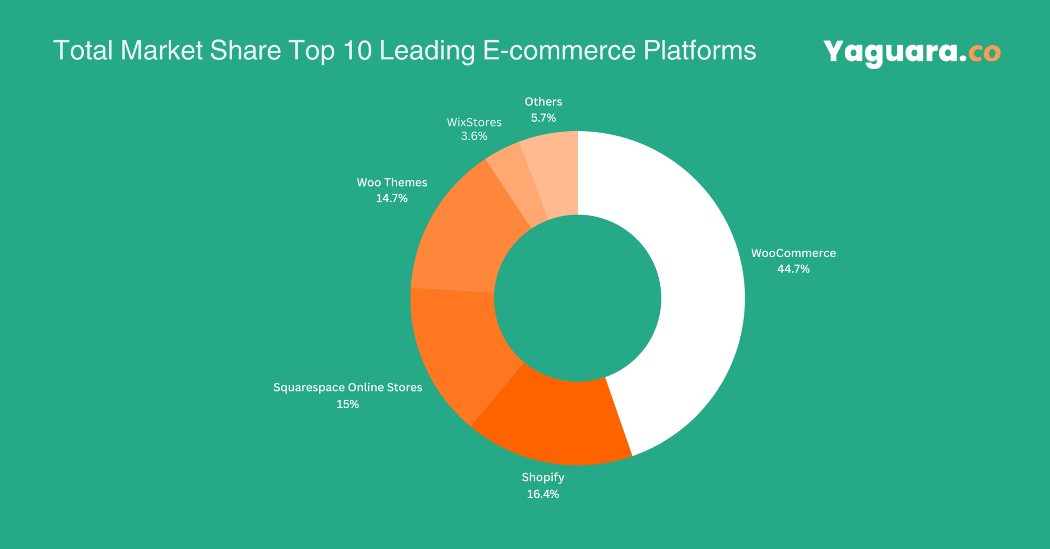 63 Shopify Statistics 2024 (Number Of Users & Stores)