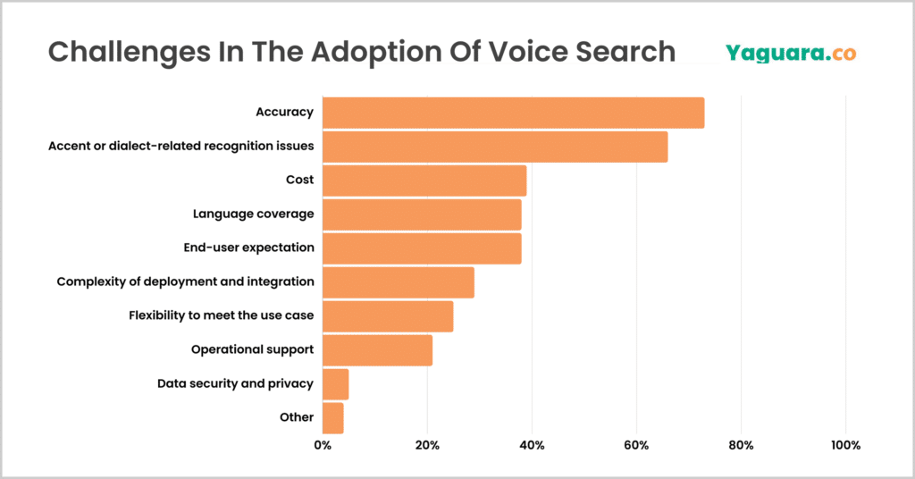 62 Voice Search Statistics 2025 (Number of Users & Trends)