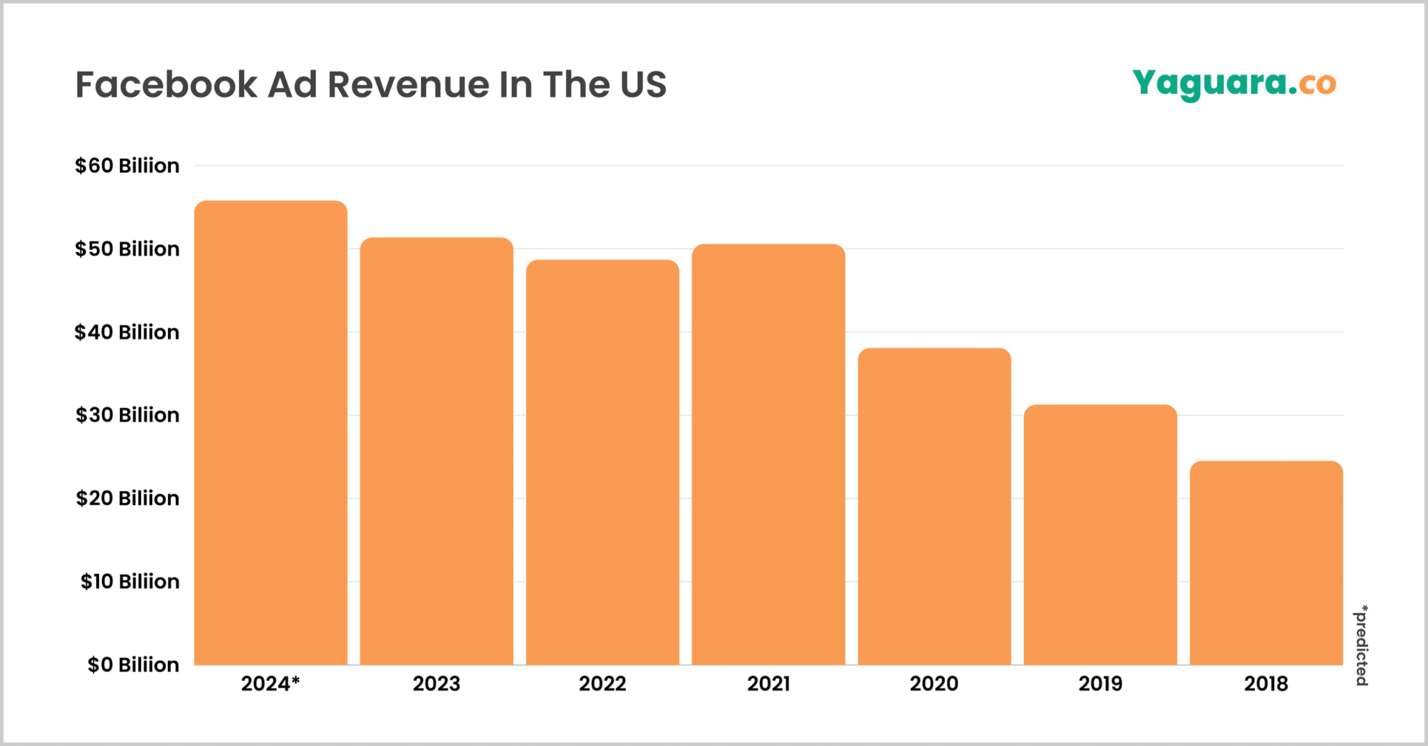Facebook Ad Revenue From 2009-2025 (Stats & Data)