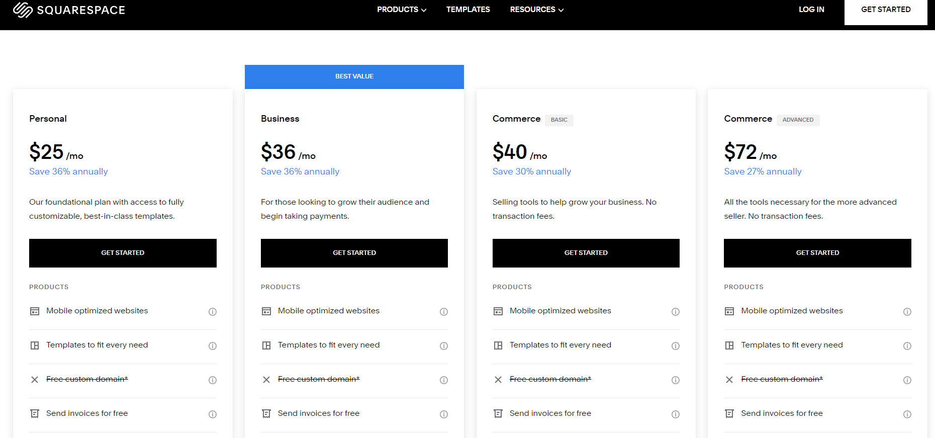 Squarespace Free Trial 2025 → Get 14 Days Access