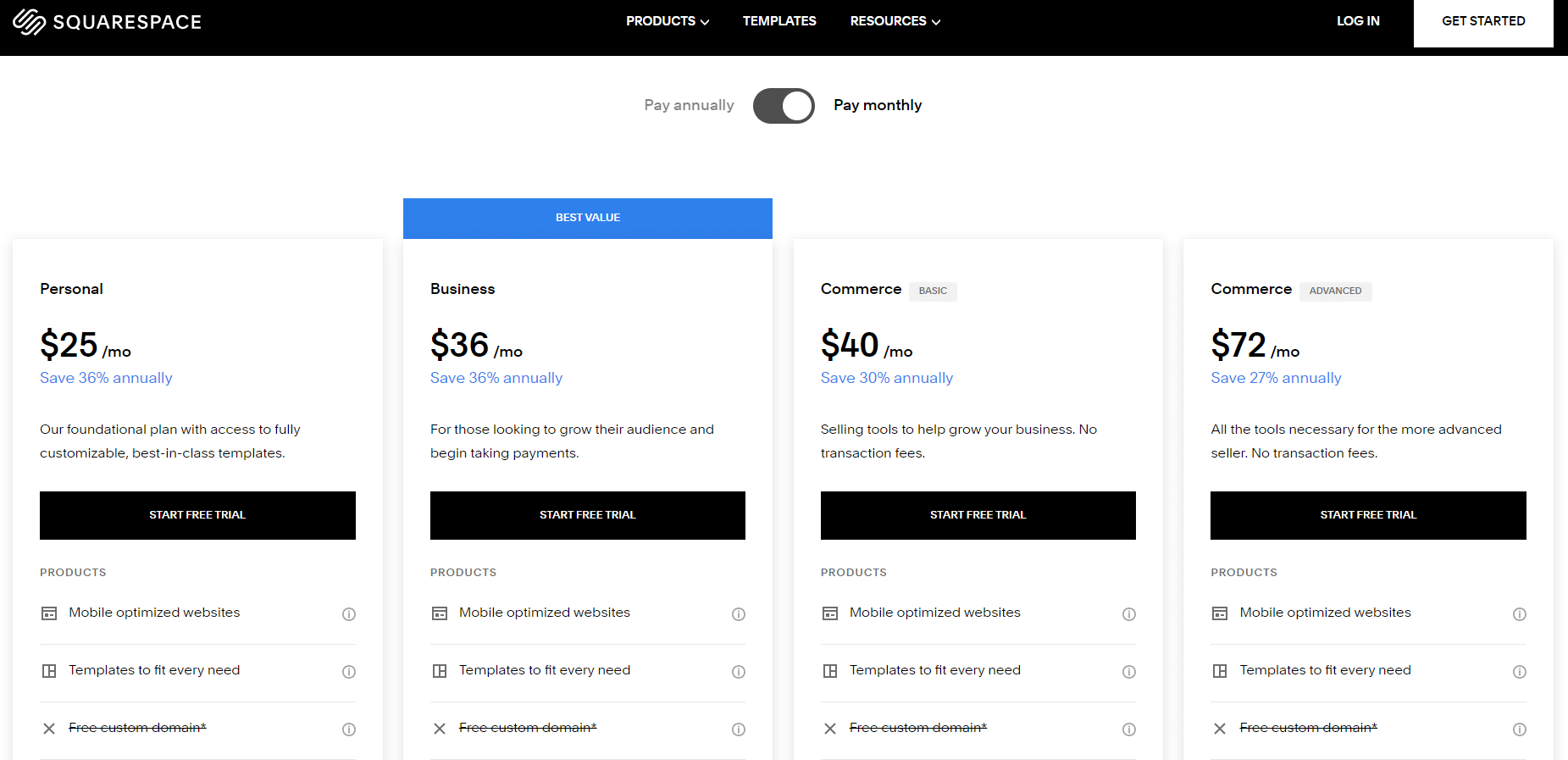 Squarespace Pricing 2026 - Detailed Breakdown