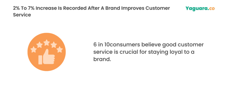 60 Customer Service Statistics For 2024 (Data & Trends)