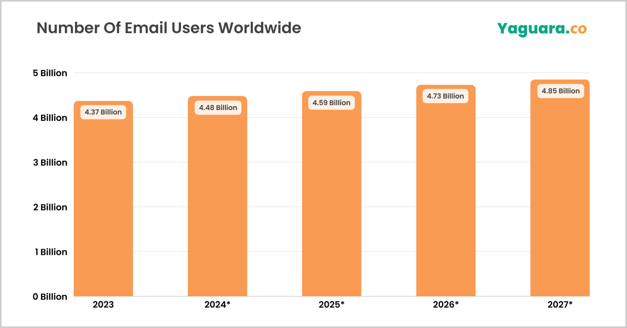 74 Email Marketing Statistics For 2024 (Data, Facts & ROI)