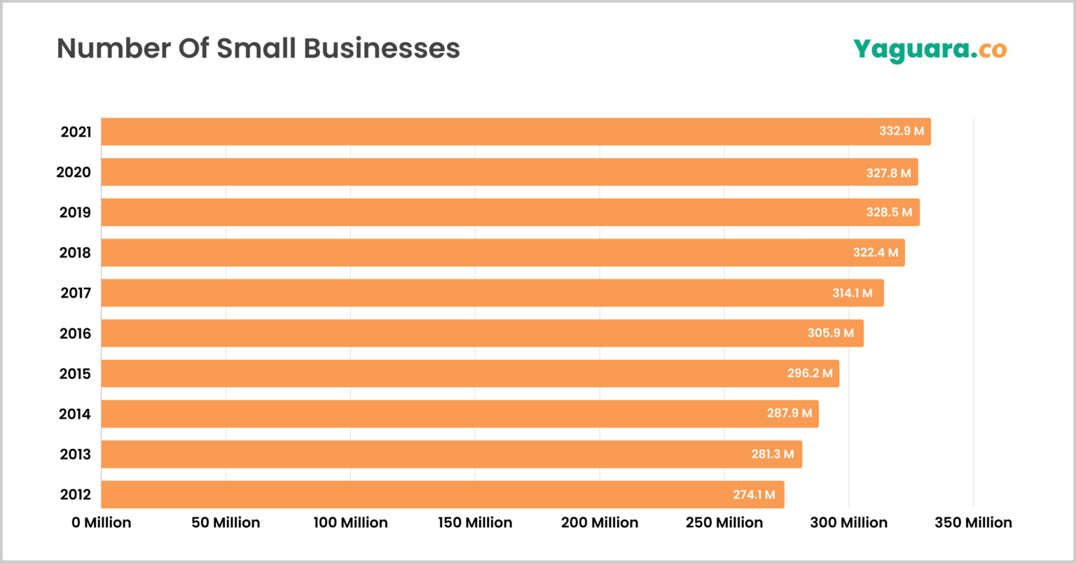 21 Small Business Statistics For 2026 (Facts & Numbers)