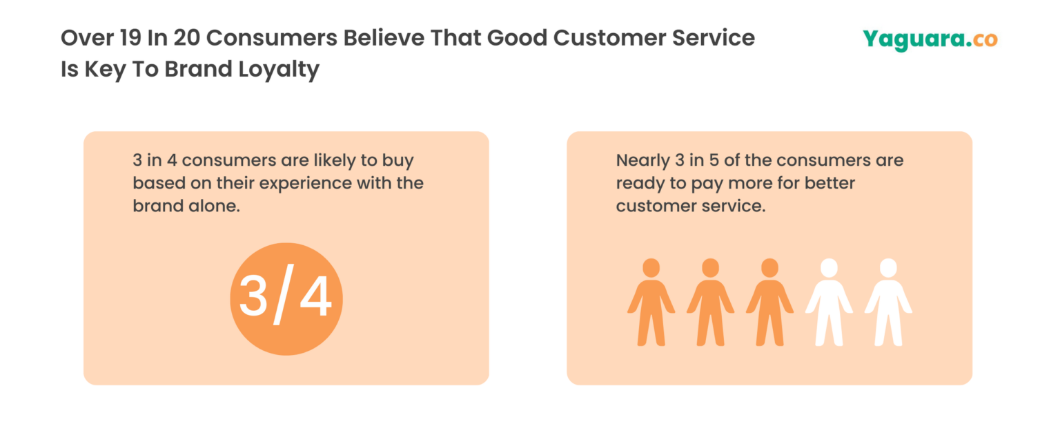 60 Customer Service Statistics For 2024 (Data & Trends)