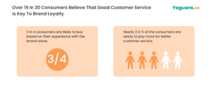 60 Customer Service Statistics 2026 (Facts & Trends)