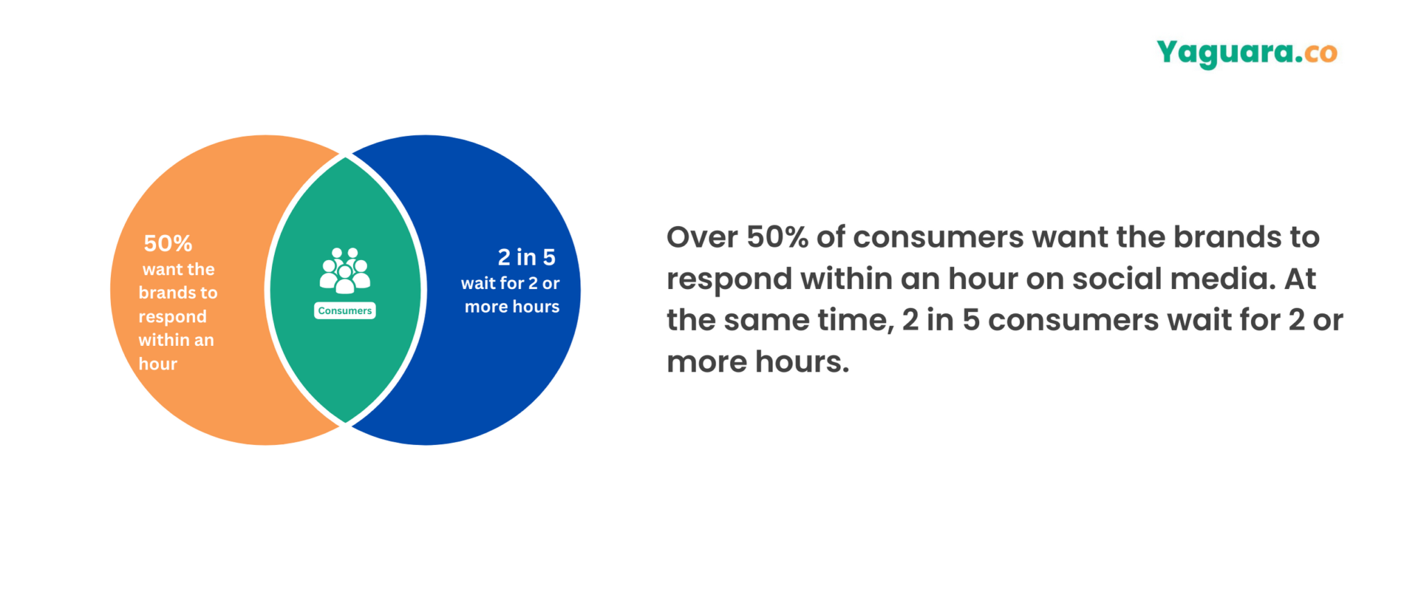 60 Customer Service Statistics For 2024 (Data & Trends)