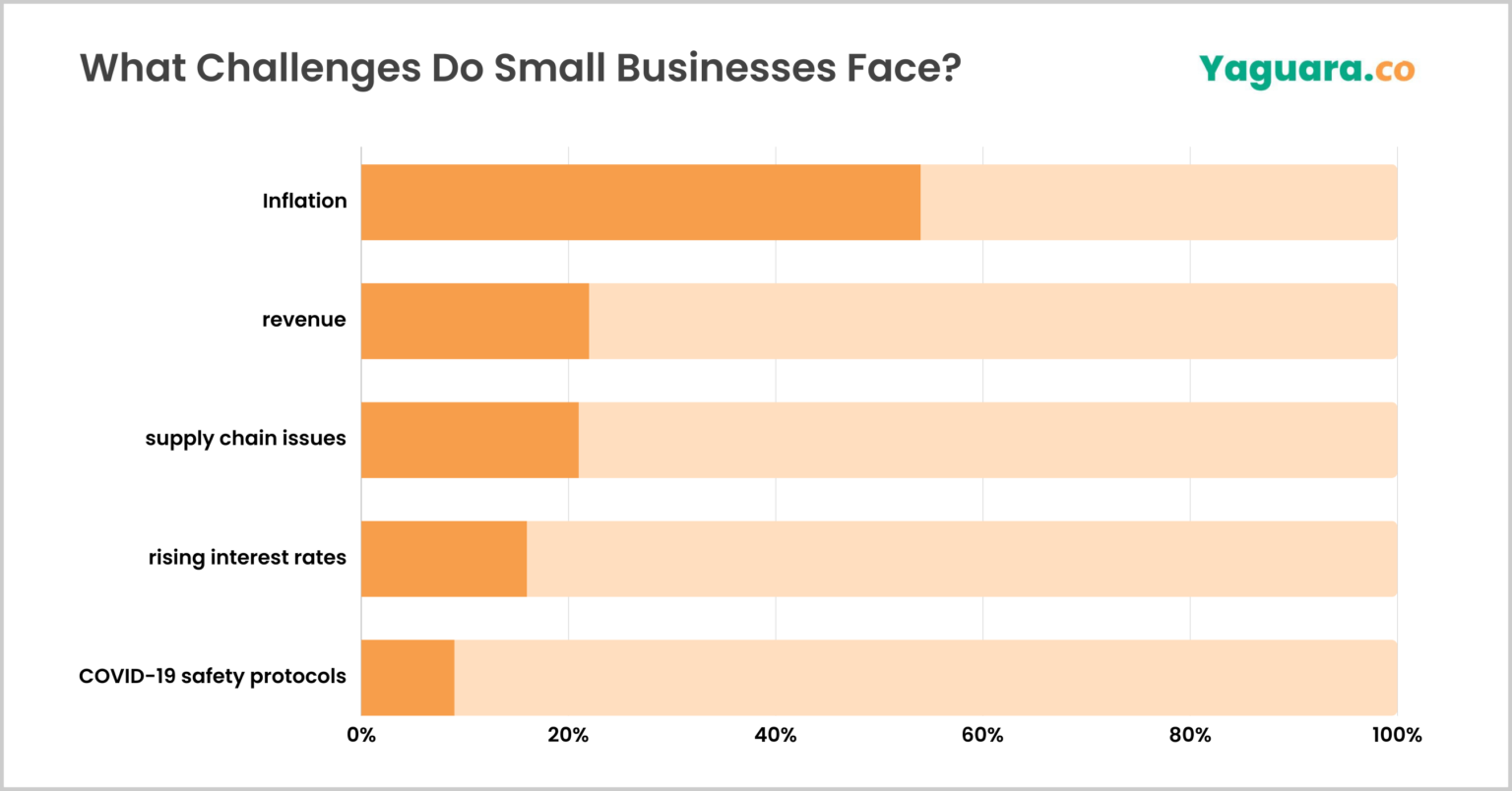 21 Small Business Statistics For 2026 (Facts & Numbers)