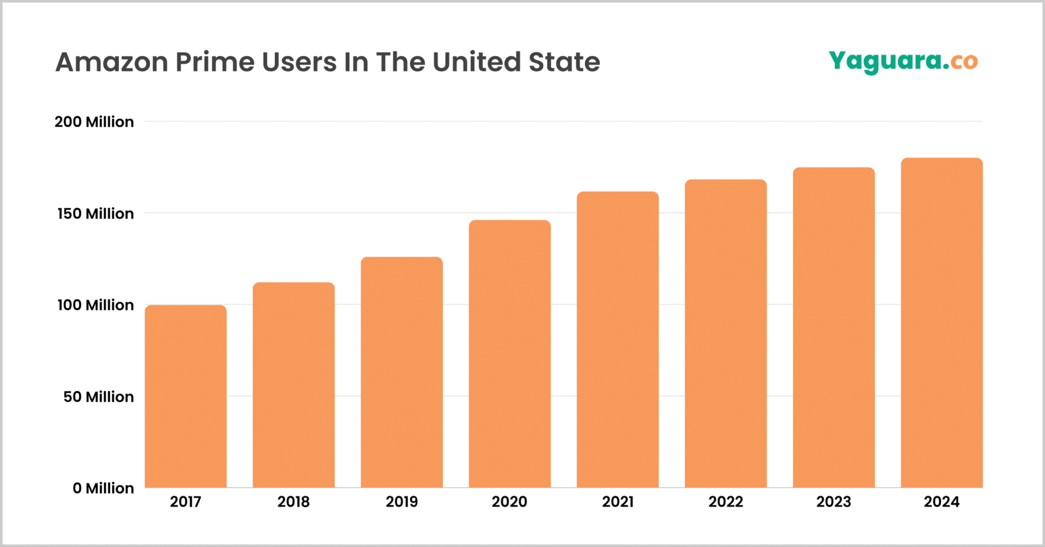 Amazon Prime Statistics 2025 (Users, Revenue & Growth)