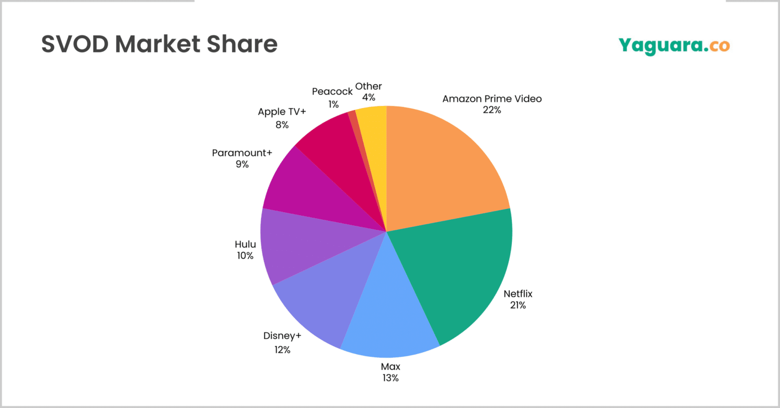 Amazon Prime Statistics 2025 – Users, Revenue & Growth